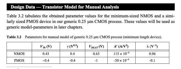 Solved 4. Design a CMOS inverter using LTspice. VDD=3.0V: • | Chegg.com