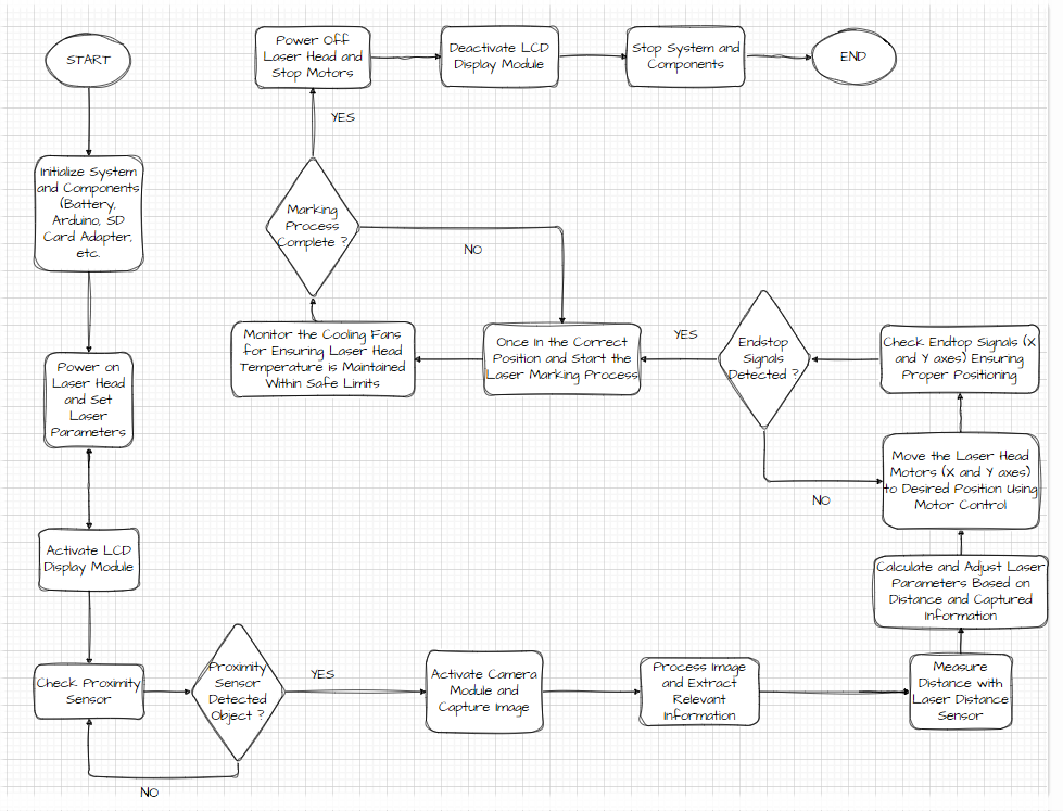 The block diagram of an example product is given | Chegg.com