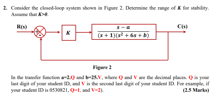 Solved 2. Consider the closed-loop system shown in Figure 2. | Chegg.com