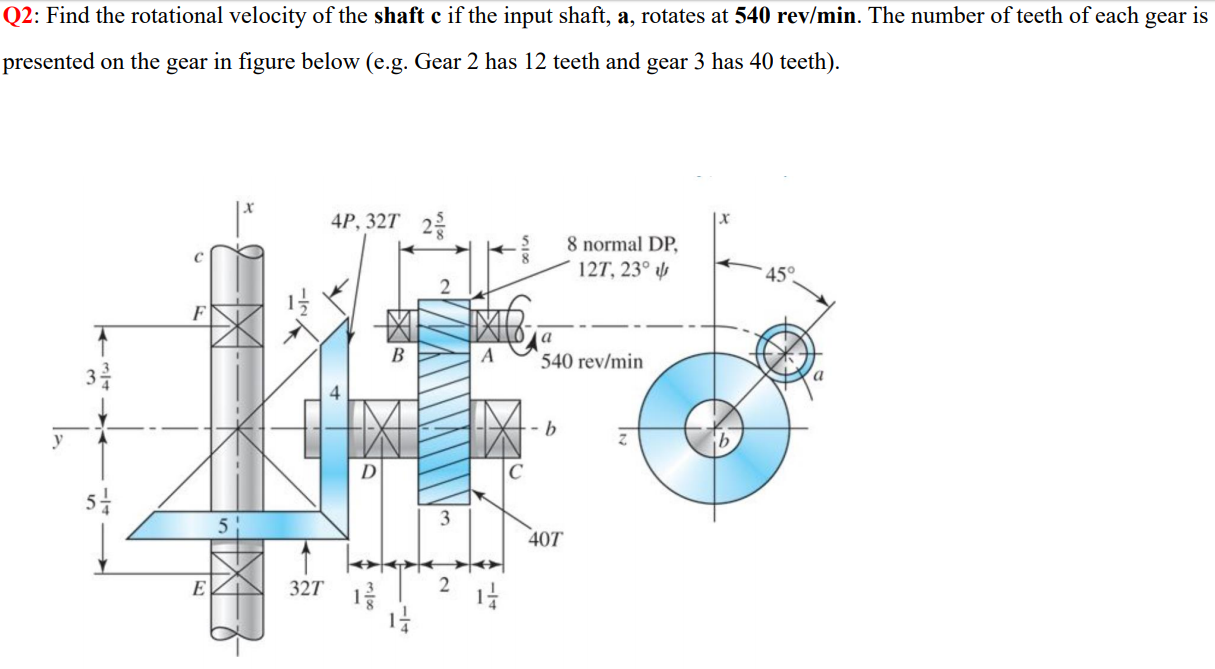 Solved Q2: Find the rotational velocity of the shaft c if | Chegg.com