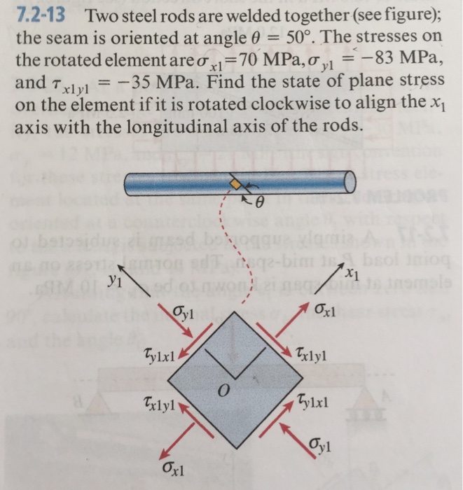 Solved 7.2-13 Two steel rods are welded together (see | Chegg.com