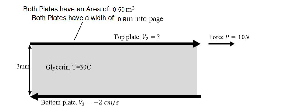 Solved Here the two plates are sliding (relative to each | Chegg.com