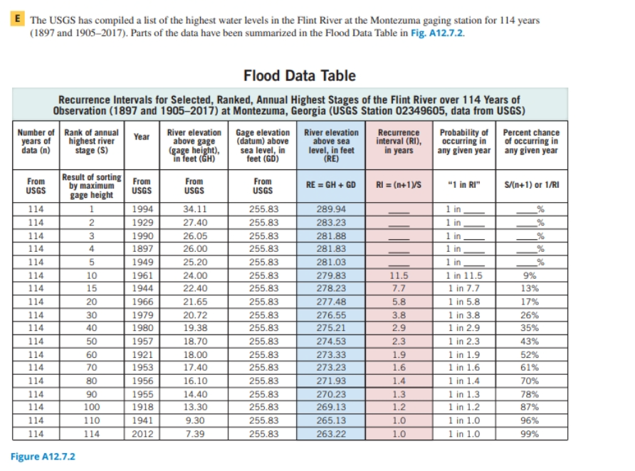 Solved Portion of Montezuma. Georgia U.S.G.S. 7 1/2 Minute | Chegg.com