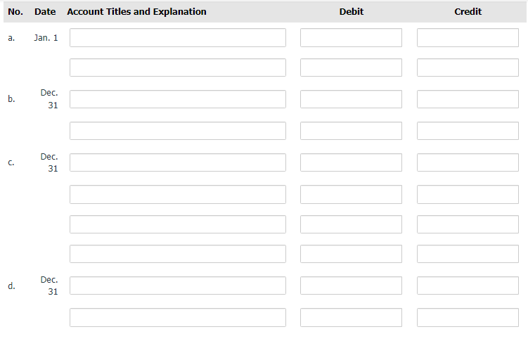 No. Date Account Titles and Explanation a. Jan. 1 b. | Chegg.com