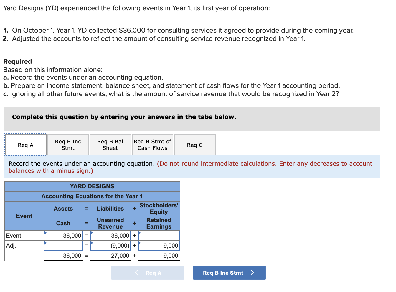 Solved Yard Designs (YD) experienced the following events in | Chegg.com