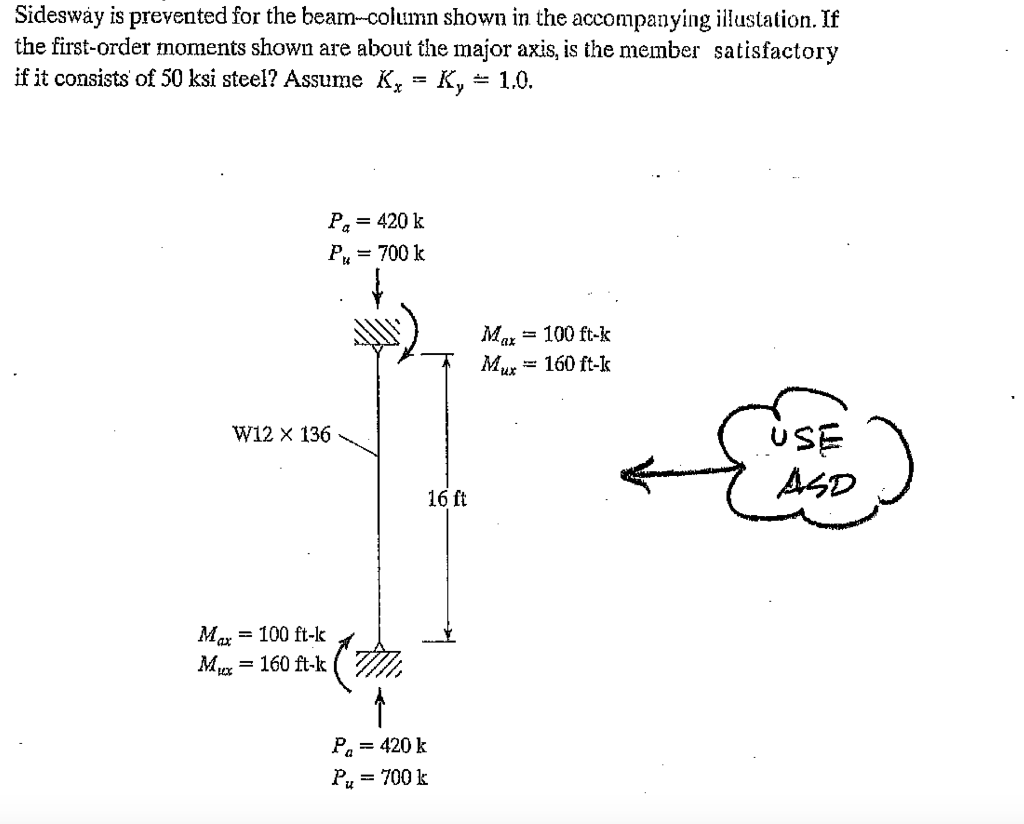 Solved Sidesway is prevented for the beam-column shown in | Chegg.com