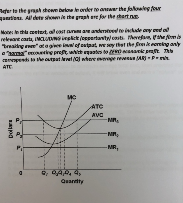 Solved Answer the next four questions on the basis of the | Chegg.com