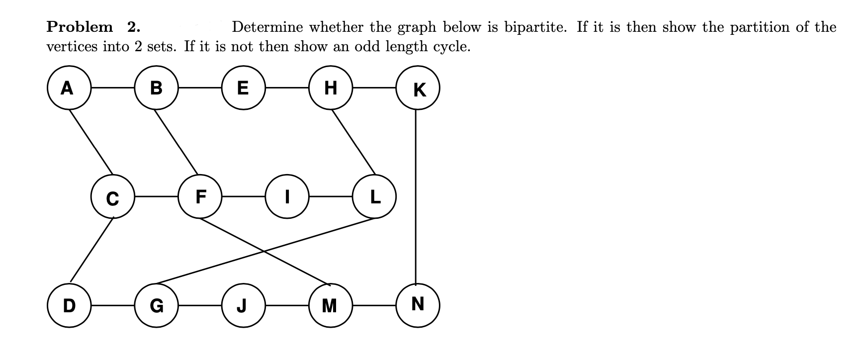 Solved Problem 2. Determine whether the graph below is | Chegg.com