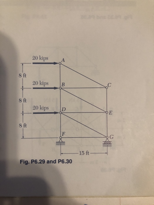 Solved Determine The Foce In Members Dg And Eg Of The Truss