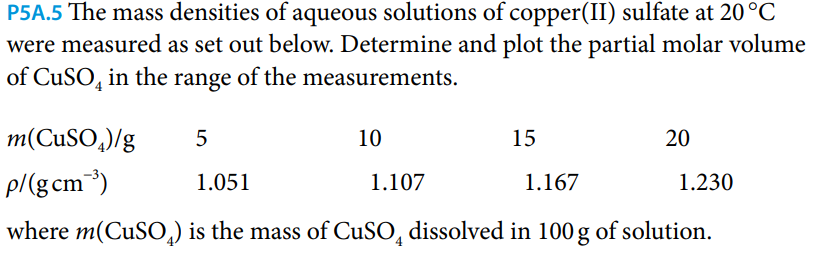 Solved P5A.5 The mass densities of aqueous solutions of | Chegg.com Solved P5A.5 The mass densities of aqueous solutions of | Chegg.com