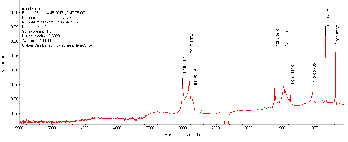Solved Synthesis of [1,3,5-C6H3(CH3)3]Mo(CO)3: Infrared | Chegg.com