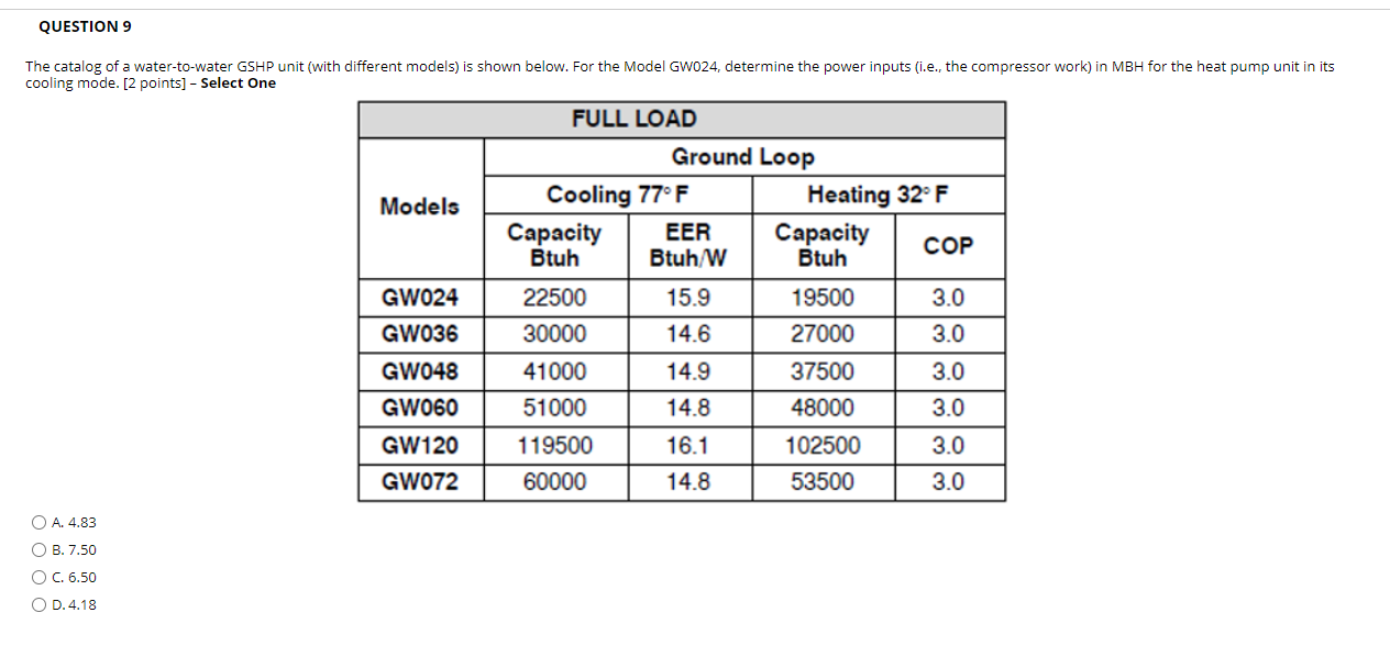 Solved QUESTION 9 The catalog of a water-to-water GSHP unit | Chegg.com