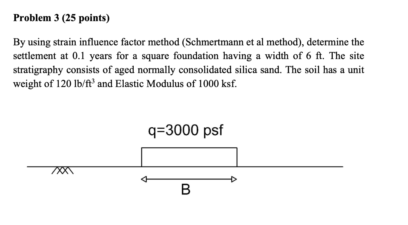 Solved By using strain influence factor method (Schmertmann | Chegg.com