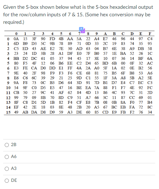 Solved Given the S-box shown below what is the S-box | Chegg.com