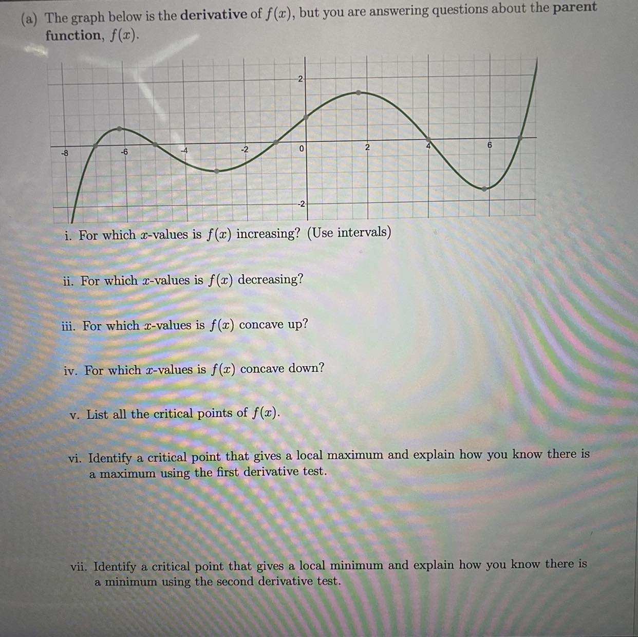 Solved (a) The graph below is the derivative of f(x), but | Chegg.com