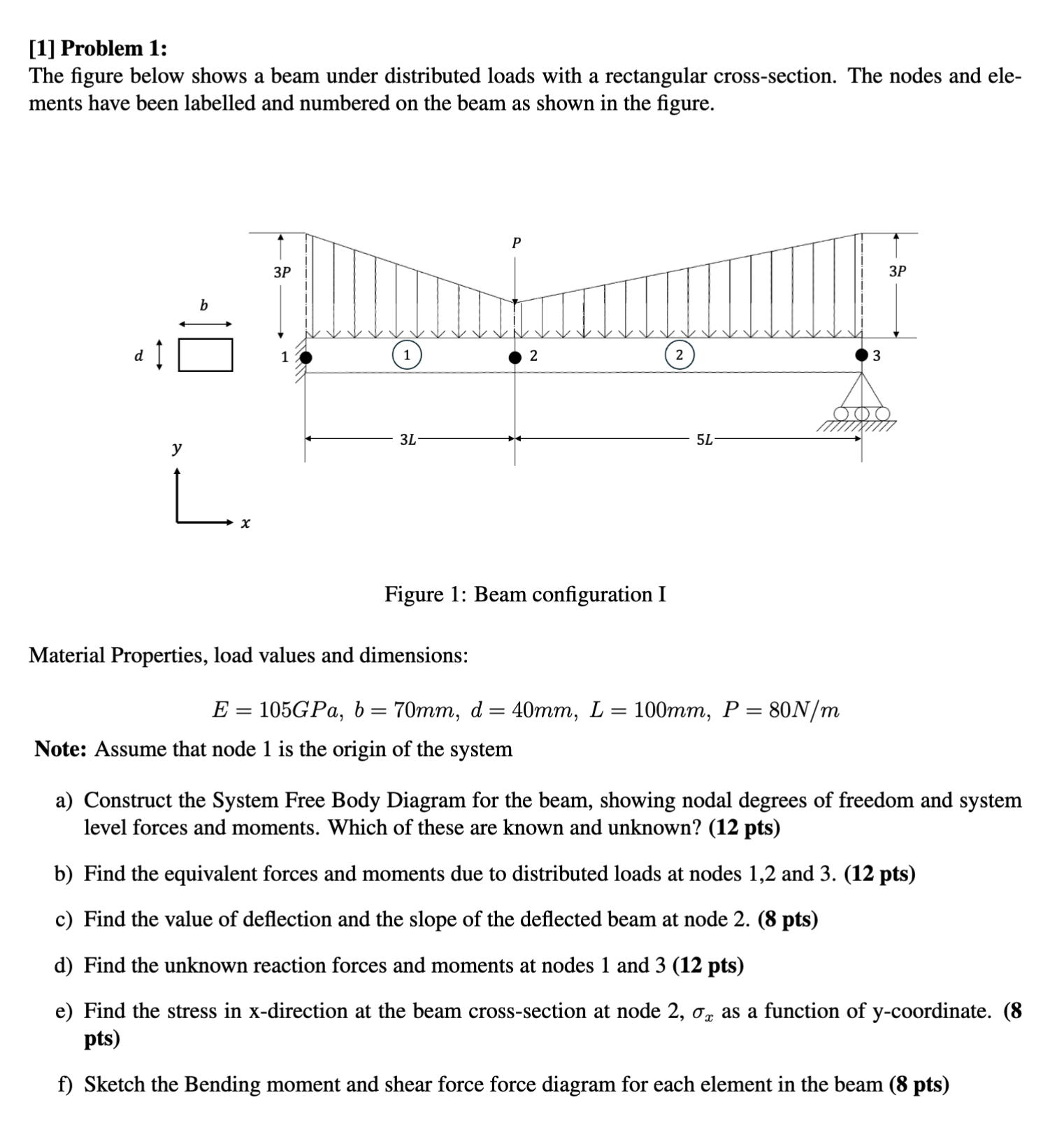 Solved [1] ﻿problem 1 The Figure Below Shows A Beam Under