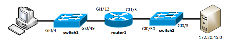 Solved Create and apply a numbered ACL that allows only DHCP | Chegg.com