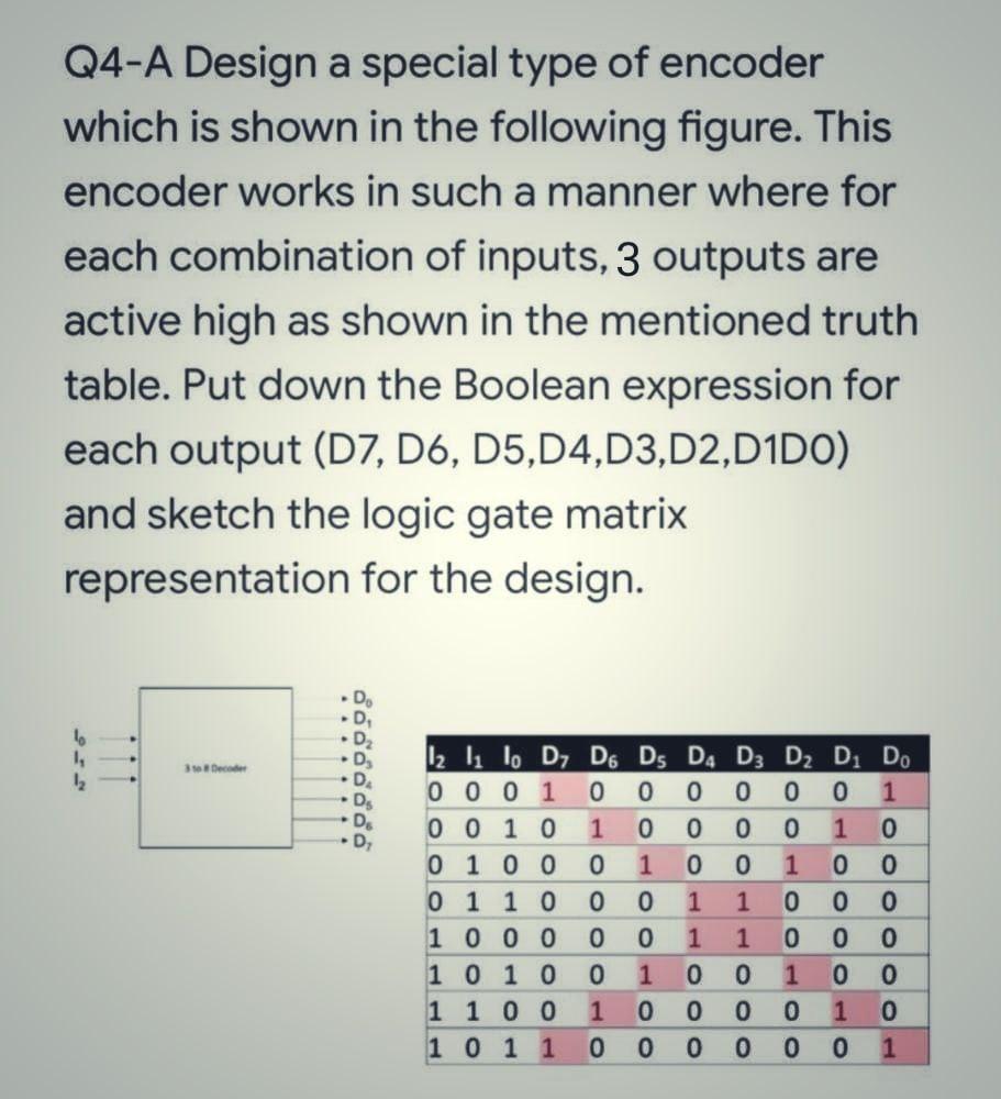 Solved Q4-A Design a special type of encoder which is shown | Chegg.com