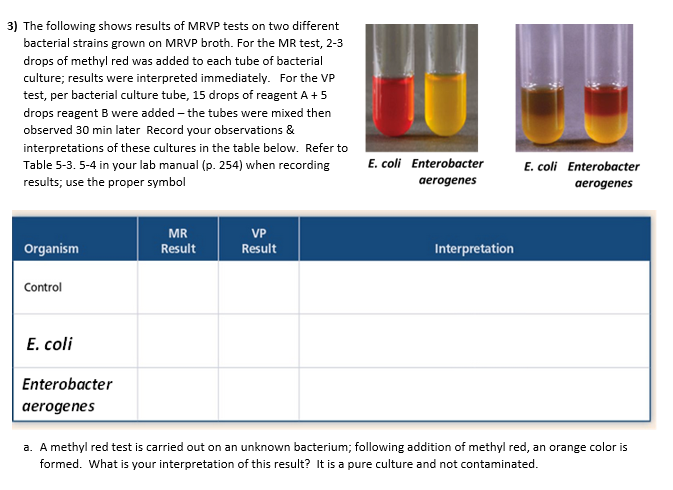 Solved 3) The following shows results of MRVP tests on two | Chegg.com