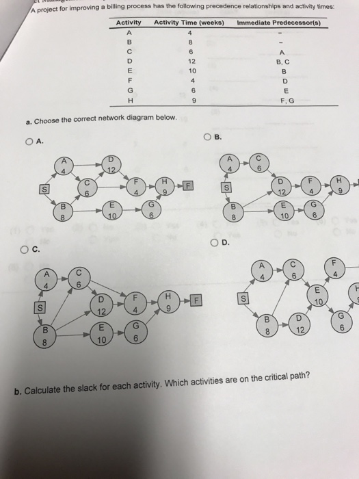 Solved A project for improving a billing process has the | Chegg.com