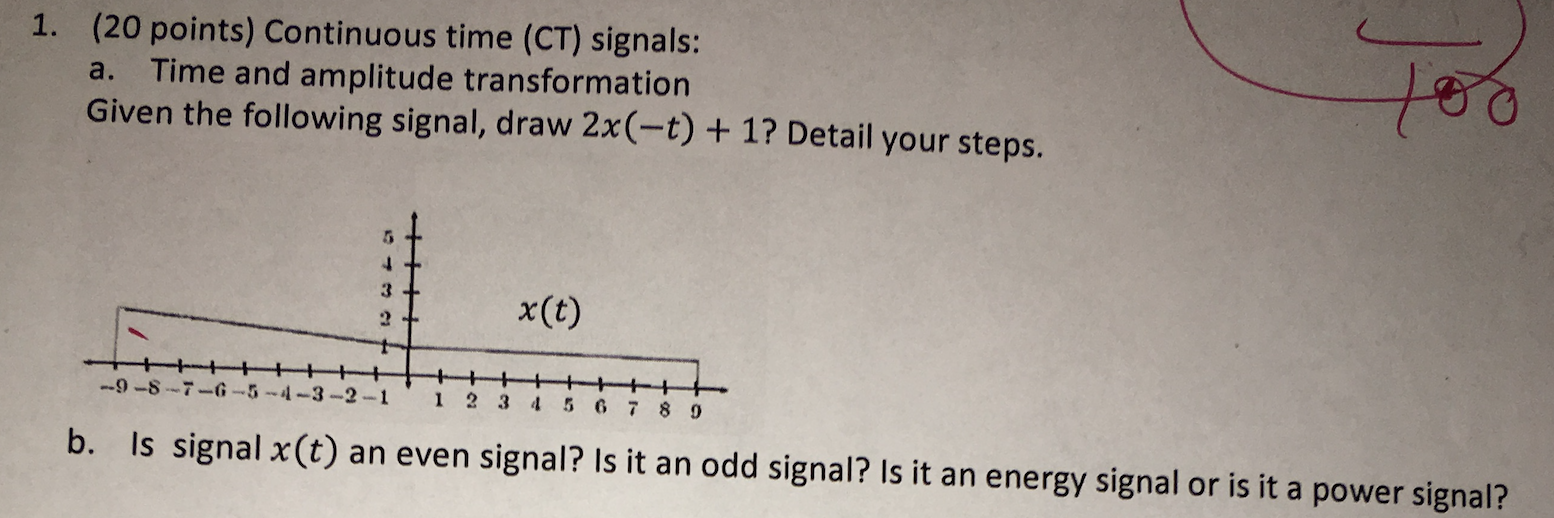 Solved 1. (20 points) Continuous time (CT) signals: a. Time | Chegg.com