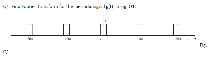 Solved Q1: Find Fourier Transform for the periodic signal | Chegg.com