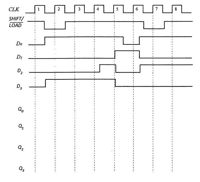 Solved (b) With reference to 4-bits parallel in / serial out | Chegg.com