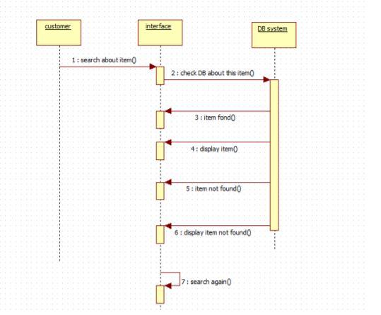 Solved administrator interface DB system 1: add items 1 2: | Chegg.com