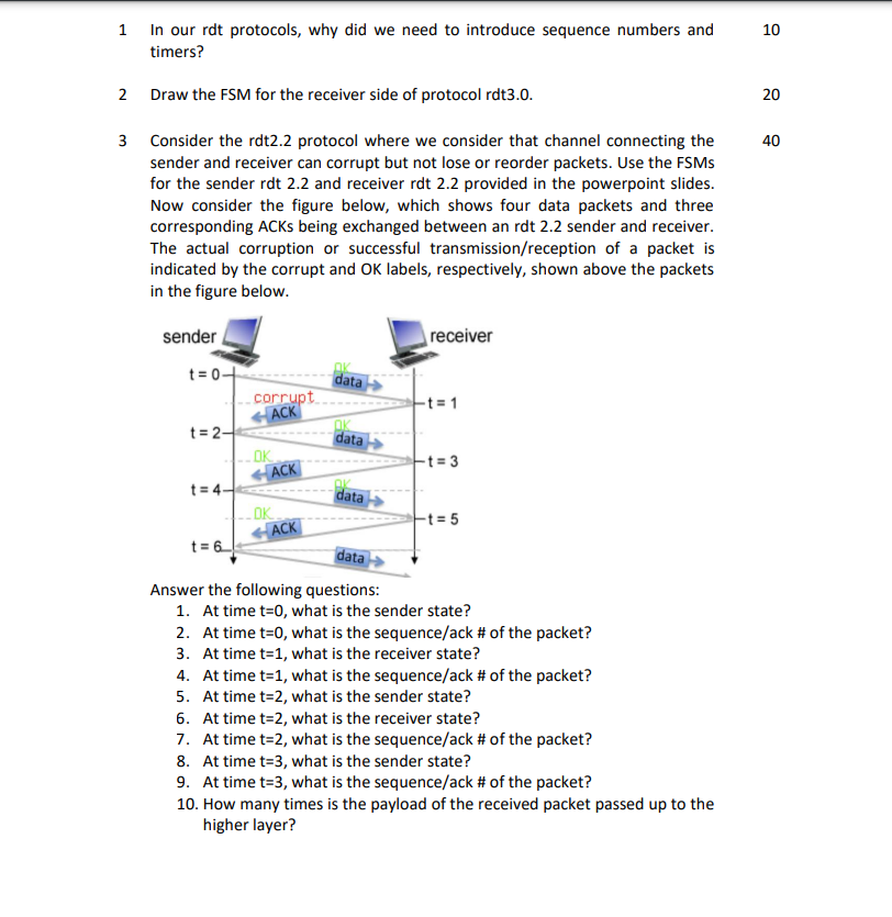 1 In our rdt protocols, why did we need to introduce | Chegg.com