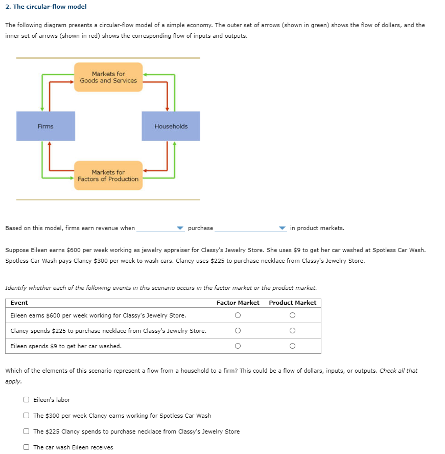 Solved 2. The circular-flow model The following diagram | Chegg.com
