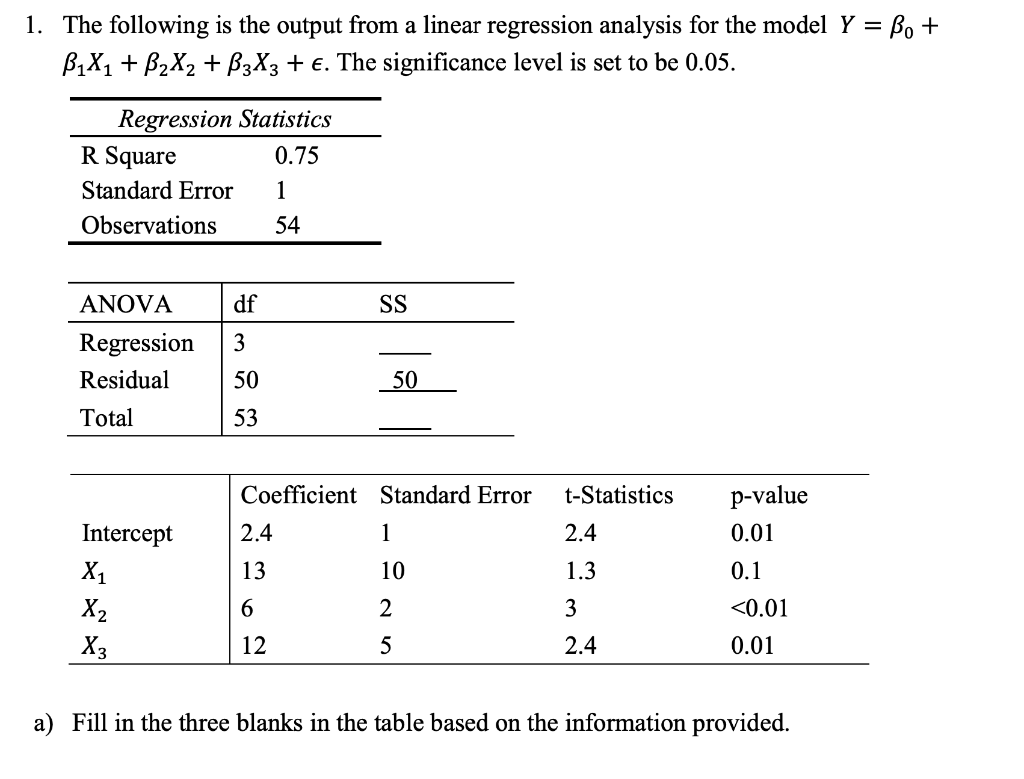 Solved 1. The following is the output from a linear | Chegg.com