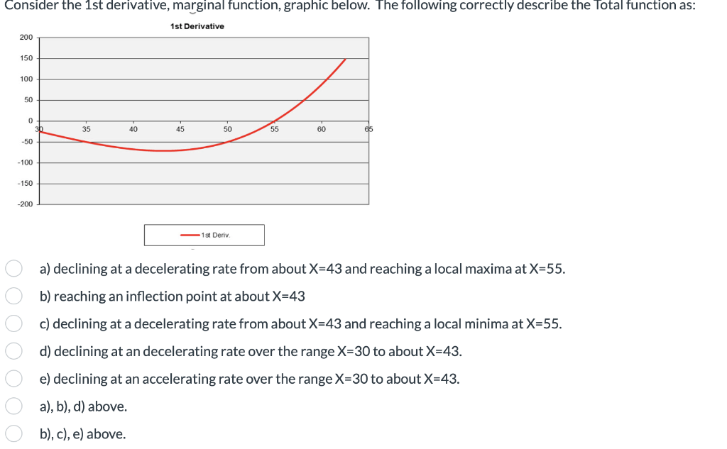 Solved a) declining at a decelerating rate from about X=43 | Chegg.com