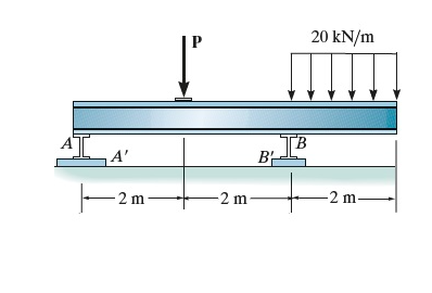 Solved The allowable bearing stress for the plates shown in | Chegg.com