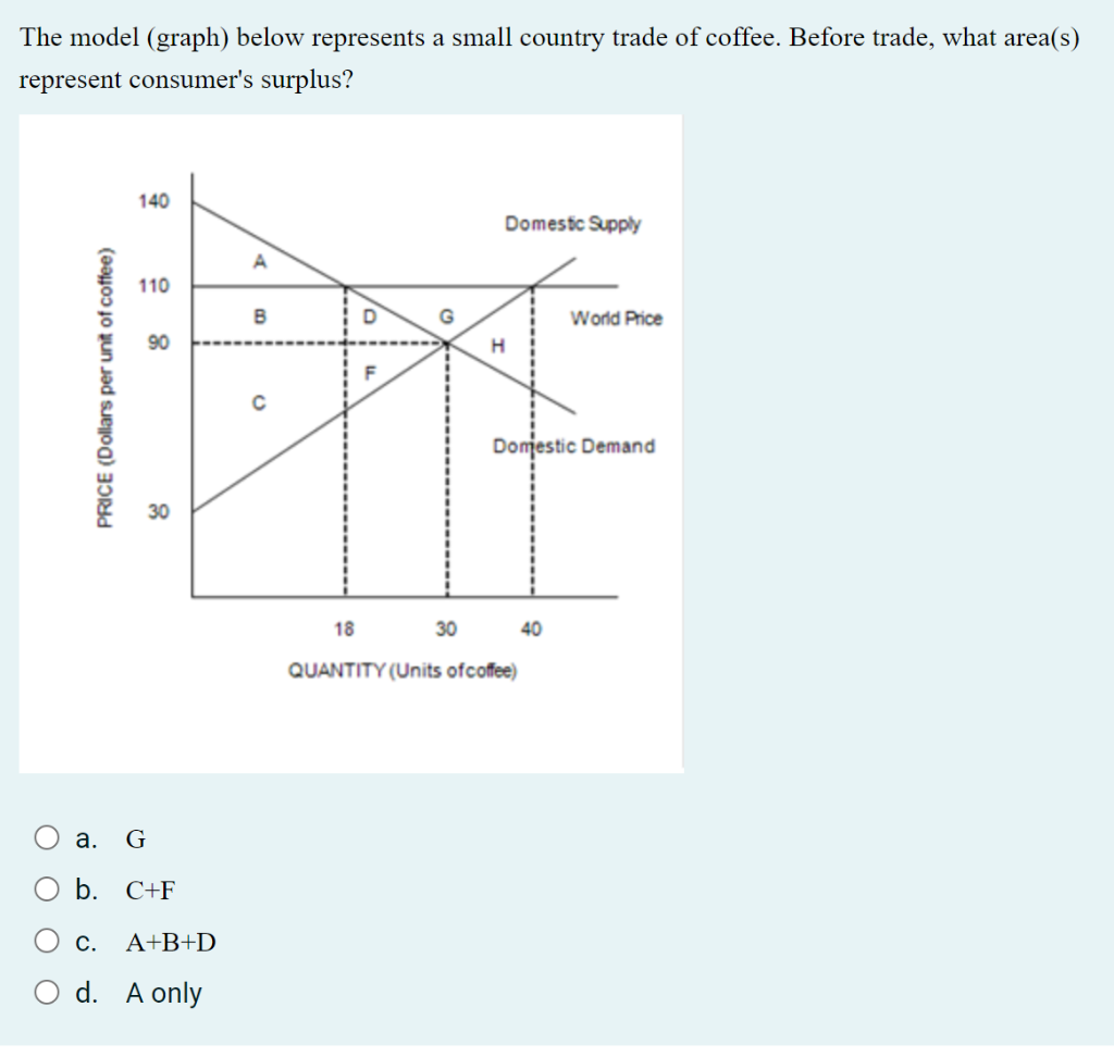 Solved The model (graph) below represents a small country | Chegg.com