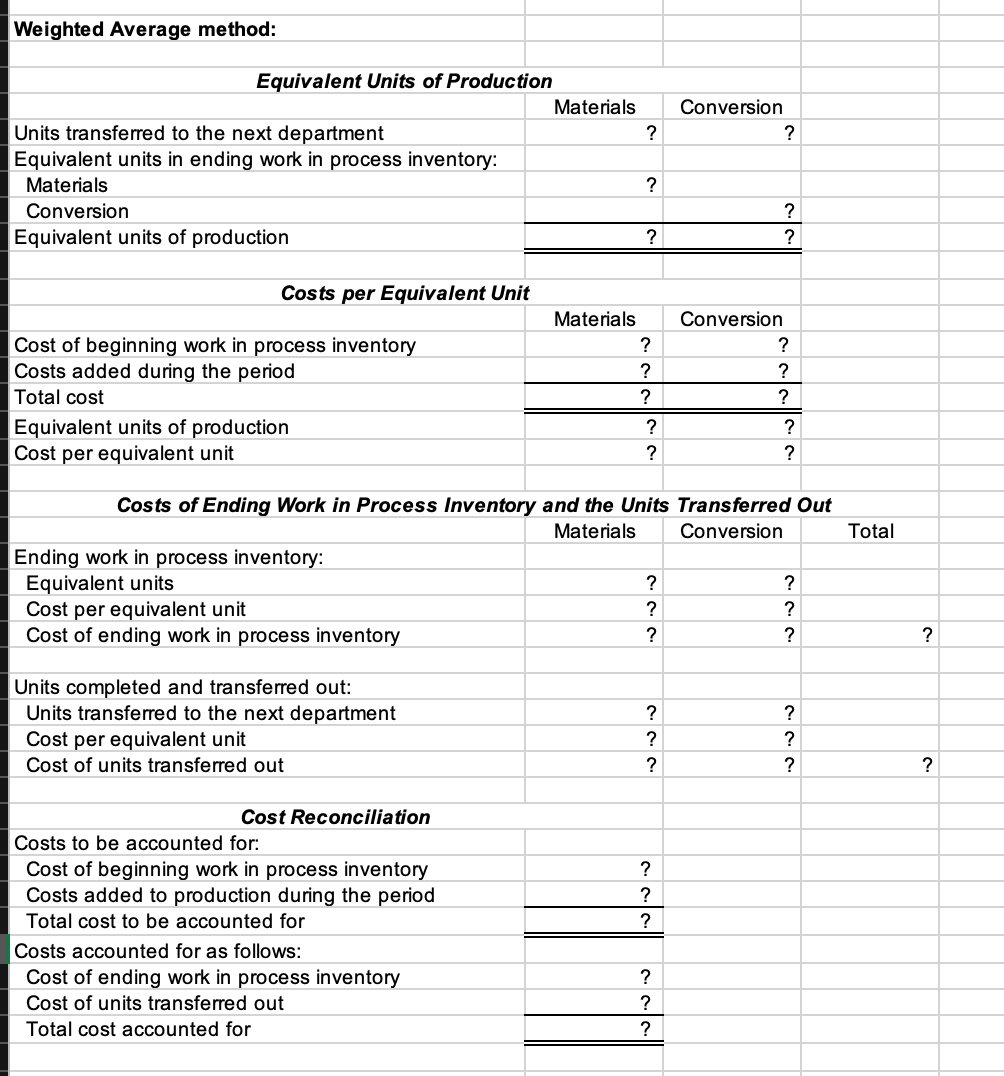 Solved 200 55% 30% Data Beginning work in process inventory: | Chegg.com