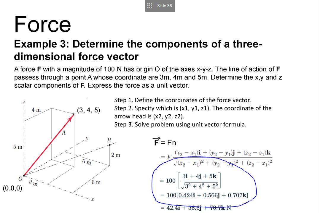 Solved Slide 36 Force Example 3: Determine the components of | Chegg.com