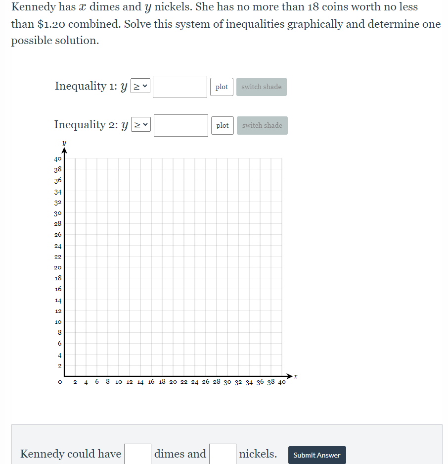 Solved Kennedy has x dimes and y nickels. She has no more | Chegg.com
