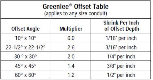 Solved using the chart determine: how much shrinkage would | Chegg.com