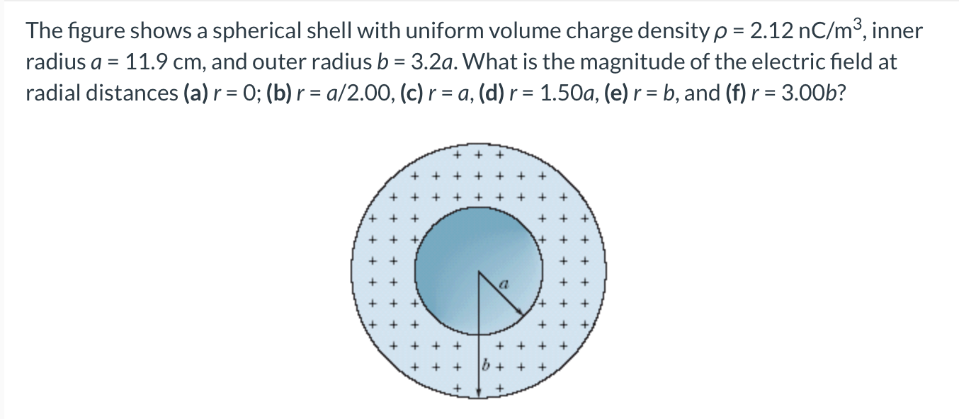 Solved The figure shows a spherical shell with uniform | Chegg.com