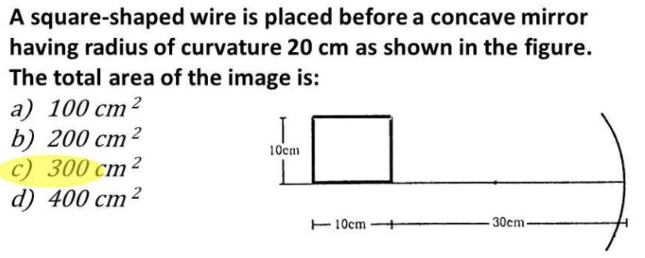 Solved A square-shaped wire is placed before a concave | Chegg.com