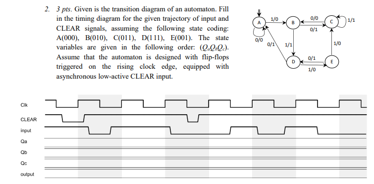 Solved 2. 3 pts. Given is the transition diagram of an | Chegg.com