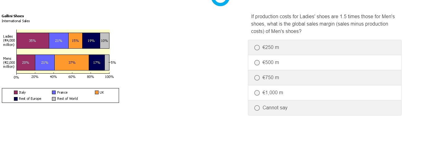 Solved Gallini Shoes If production costs for Ladies' shoes | Chegg.com