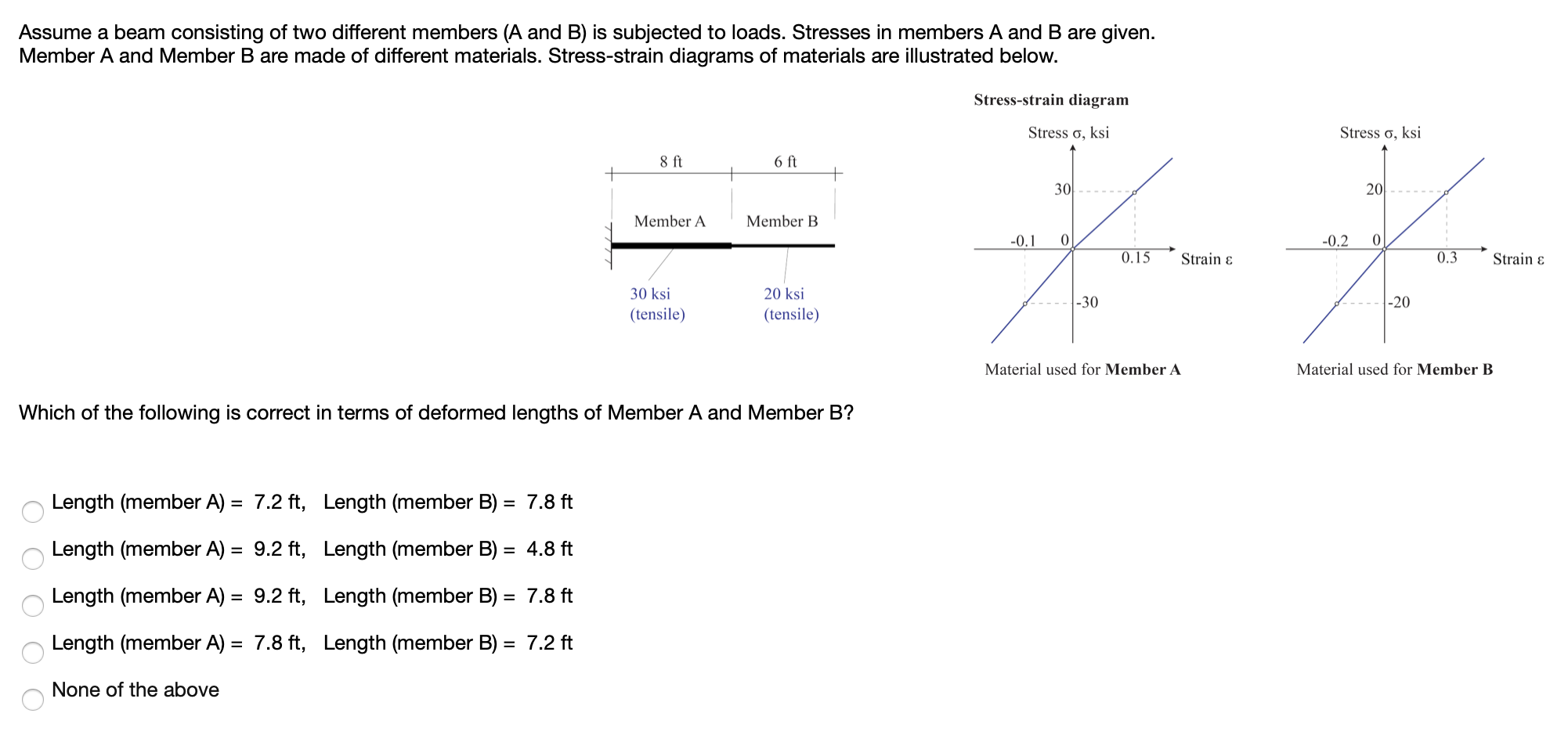 Solved Along, slender column ABC is pin supported at the | Chegg.com