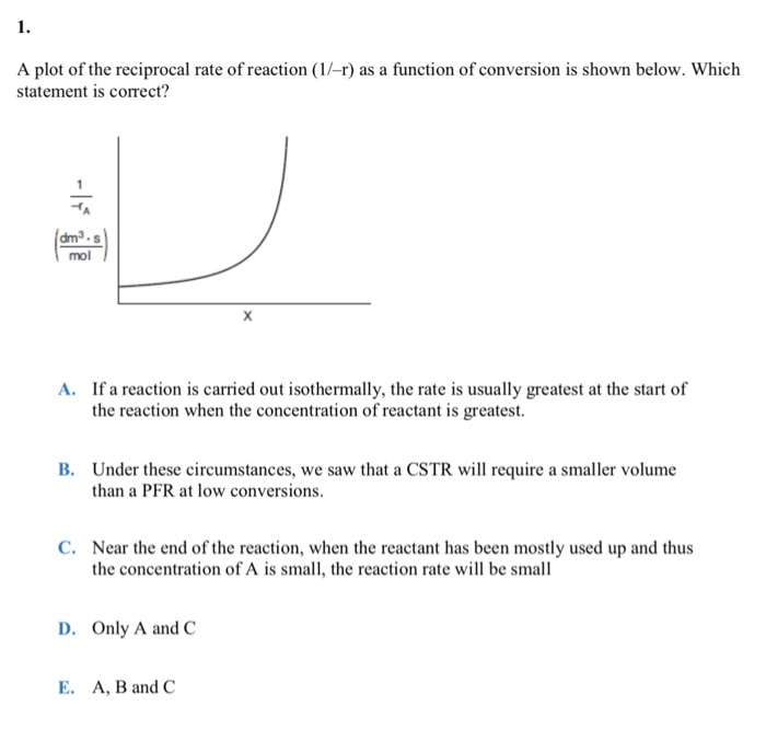 Solved 1. A plot of the reciprocal rate of reaction (1/-r) | Chegg.com