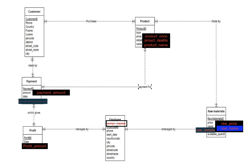 Solved Do you apply this normalization rules for the | Chegg.com