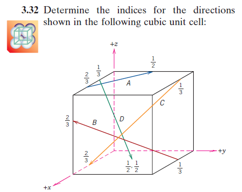 Solved 2 Determine the indices for the directions shown in | Chegg.com