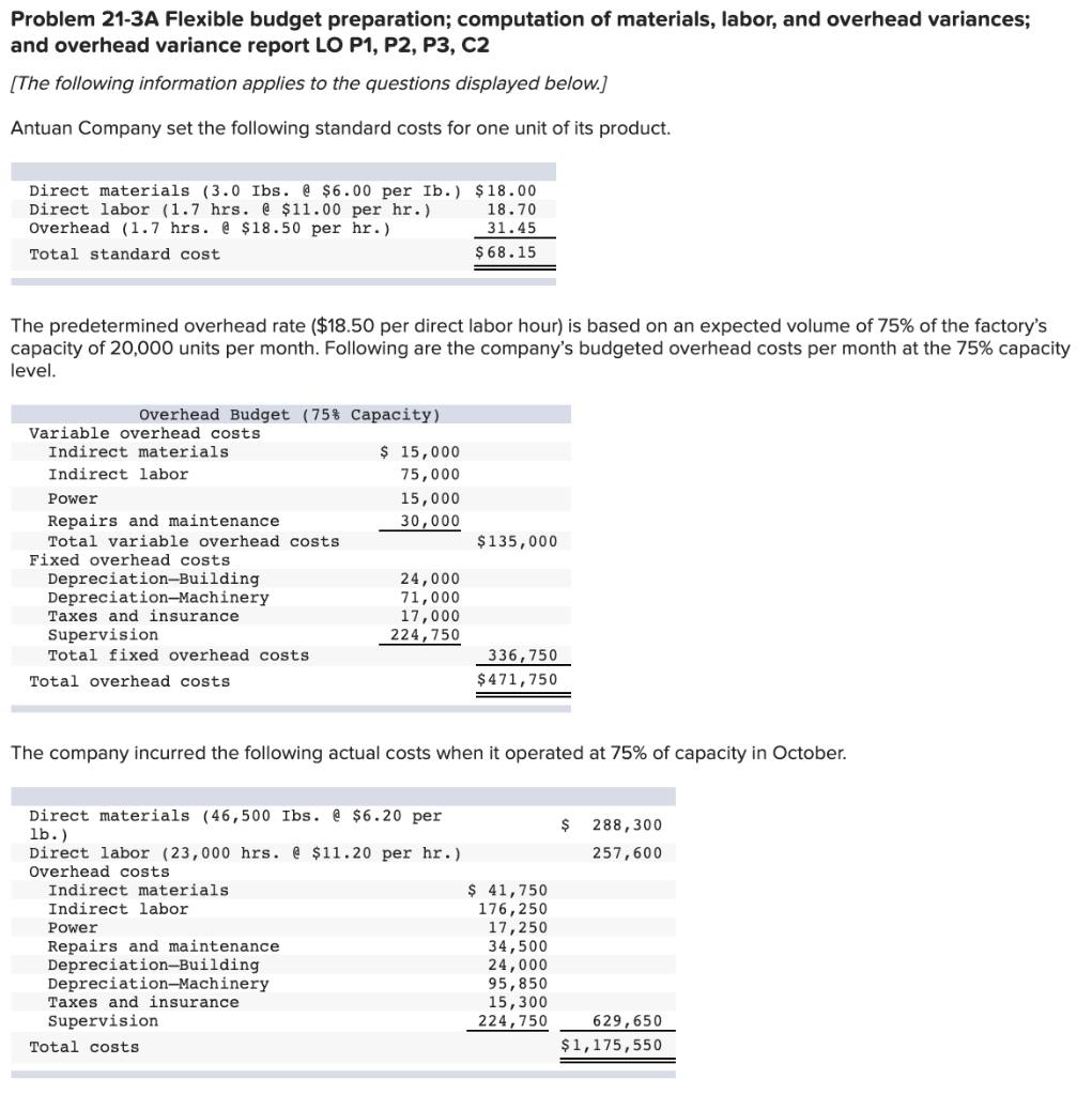 Solved Problem 21-3A Flexible budget preparation; | Chegg.com