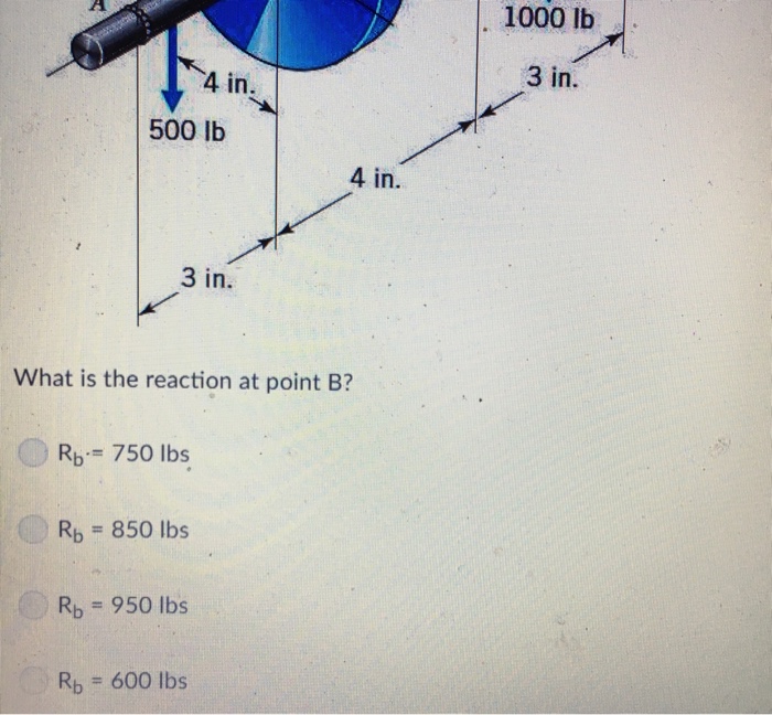 Solved The figure below shows a 1-in. solid round shaft | Chegg.com