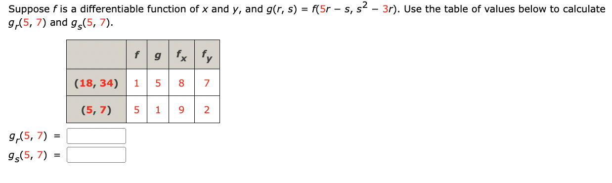 Solved Suppose f is a differentiable function of x and y, | Chegg.com