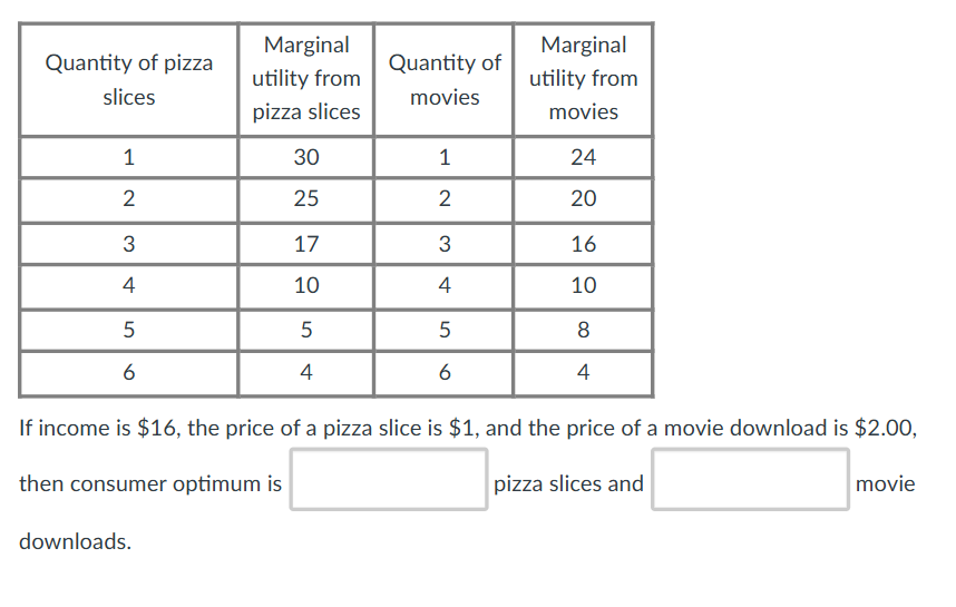 Solved \begin{tabular}{|c|c|c|c|}\hline \begin{tabular}{c} | Chegg.com